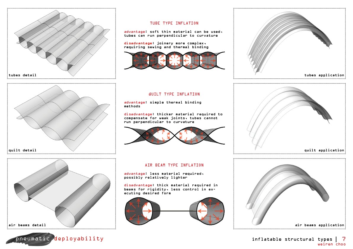 farm by weiren: pneumatics: inflatable hospital first iteration