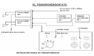 TLA-2-2009MUÑOZ: EL TRANSPONDEDOR ATC.