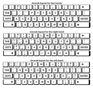 blog tugas: Sejarah dan Fungsi Keyboard Komputer