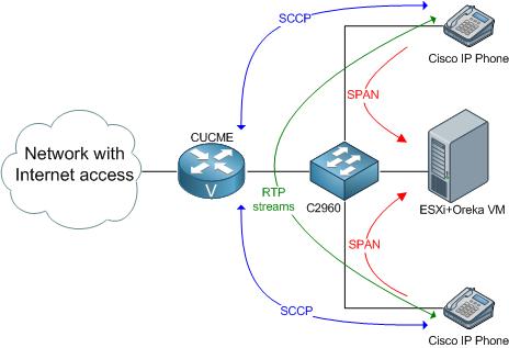 netl0g: Free voice recording with Oreka on ESXi