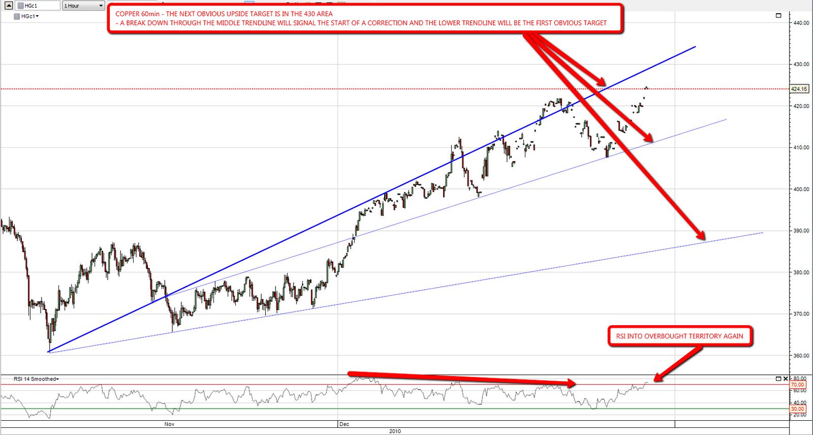 Upside Risks (by Springheel Jack) – Slope of Hope with Tim Knight