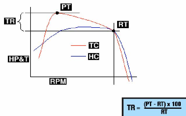 Diesel Engine Forum: Istilah Pada Tenaga Keluaran Engine