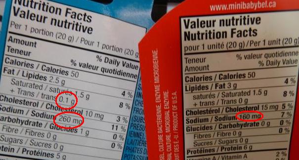 Nutrition for Old and... Yonge: Cheese and Crackers