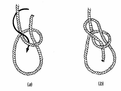 Suparjo: Ikatan dan Simpulan
