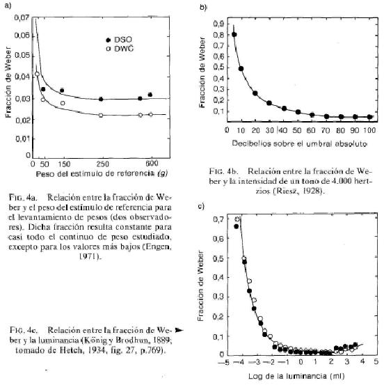 Psicología de la Percepción - UCM: Psicofísica sensorial