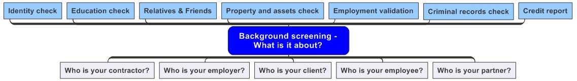 Background Screening And Investigations In Russia Future Of Background Screening In Russia part 2 background-screening-and-investigations-in-russia-future-of-background-screening-in-russia-part-2
