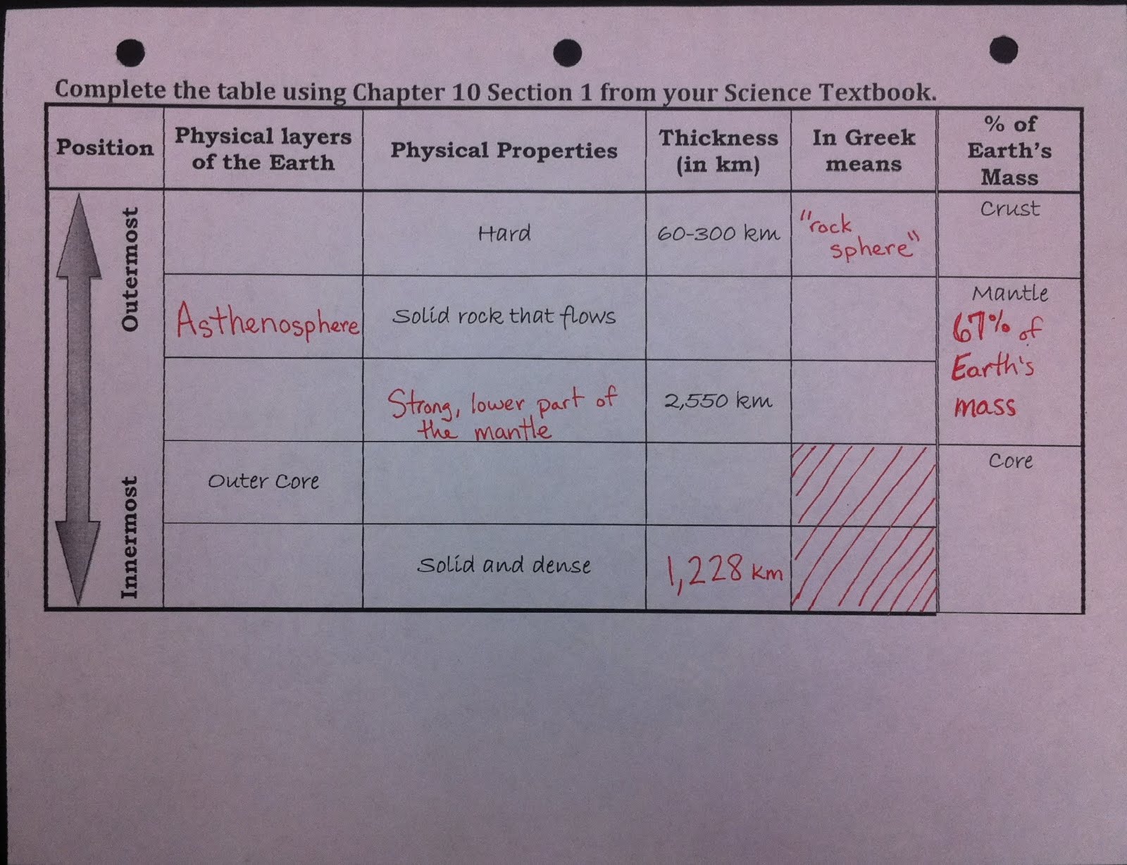 Garner 6th Grade Science Blog