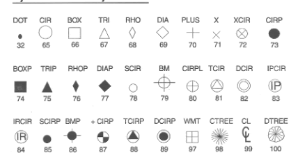 Surveyor Symbols