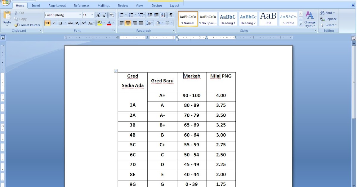 Diari Seorang Cikgu: Gred Purata Keseluruhan (GPK) dan Purata Nilai ...