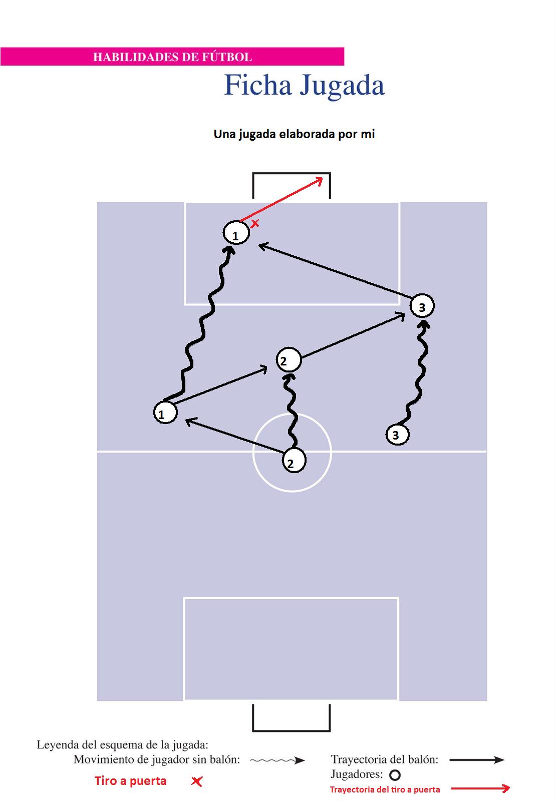 Bitacora de Daniel Úbeda Bakota: Elaborar una jugada