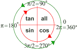 magic maths: Useful Mathematics
