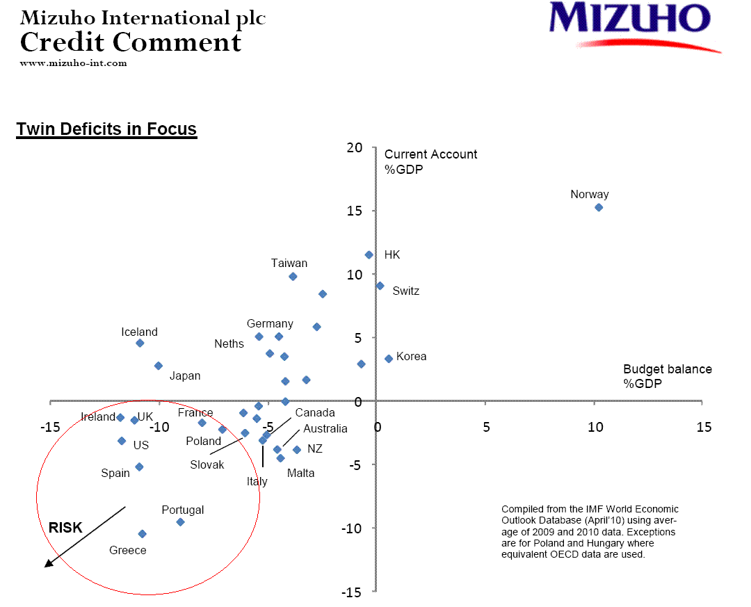 thefrugalplain: Twin Deficits