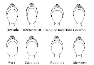 Más que maquillaje: Tipos de rostros