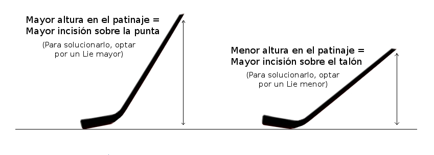Como elejir un stick de hockey