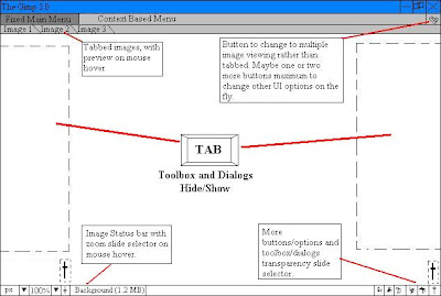 GIMP UI brainstorm: context based menu…