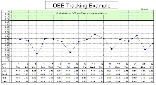 Bringing Out the Best at Work: OEE – A way to Speak with Data, But It ...