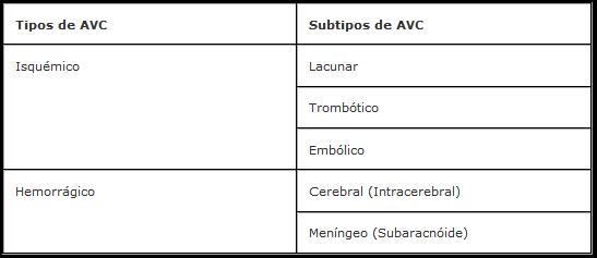 Marina Leança: Acidente Vascular Cerebral - AVC