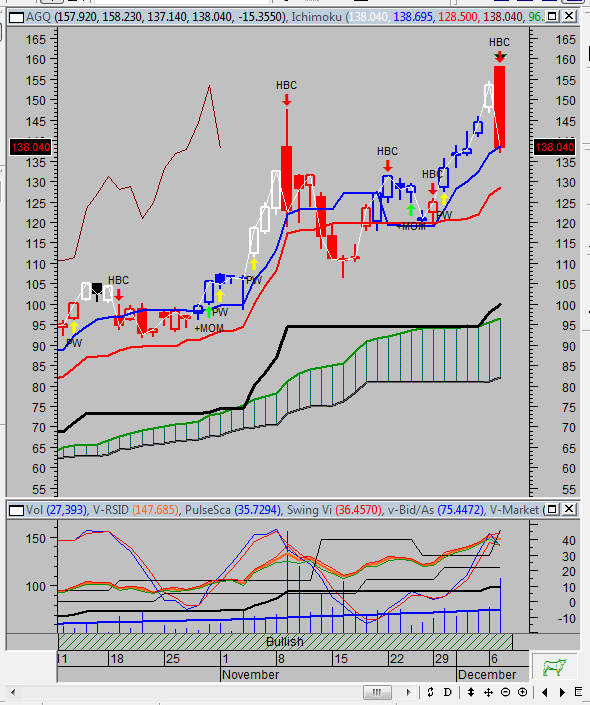12/08/2010 - AGQ | Seeking Alpha
