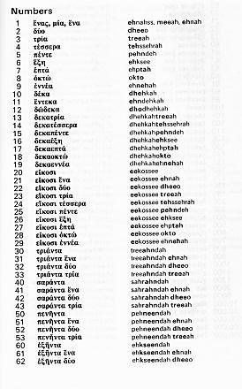 A Grecian Yearn: Greek numbers