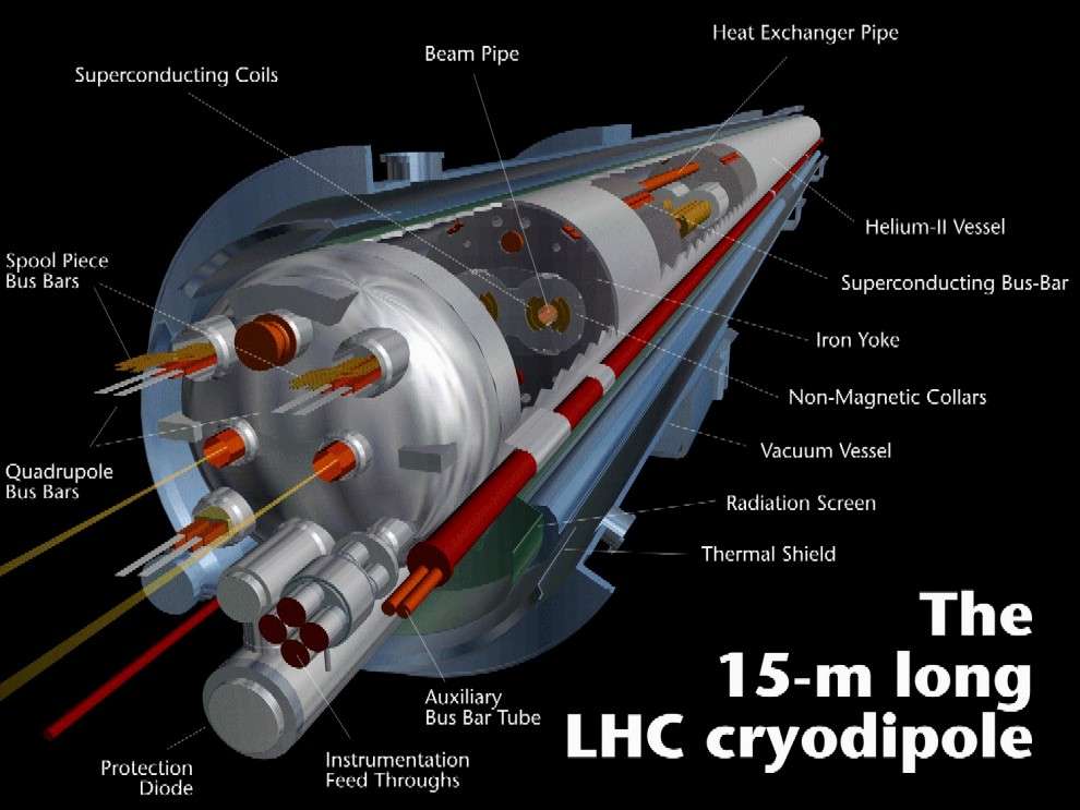 UM Científica: Los primeros resultados del LHC