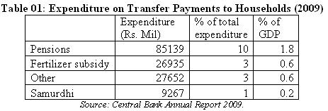talkingeconomics - Better Targeting of Transfers: Samurdhi Programme
