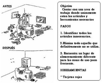 5s's + 4s's de la calidad: 1`S SEIRI