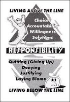 Your Successful Mind: Living Above the Line