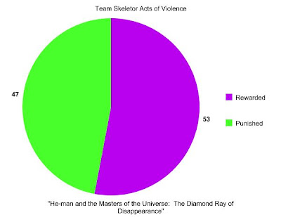 Is there Media on my Mustache?: Violence & the Media Assignment