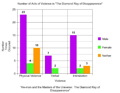 Is there Media on my Mustache?: Violence & the Media Assignment