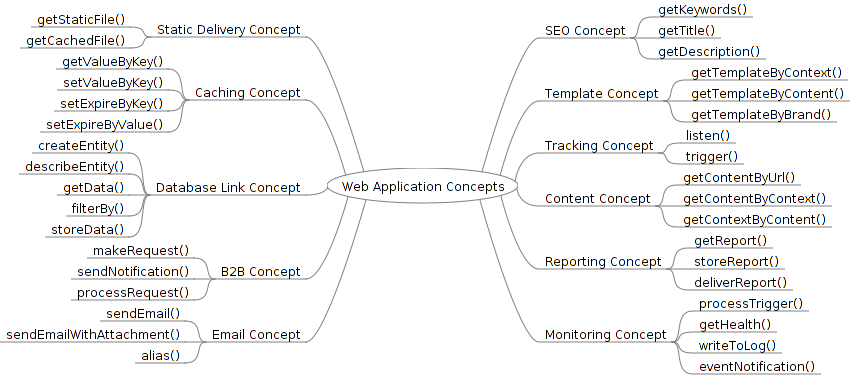 Scott Scoble's Thoughts: Async Web Application and Concept Based ...