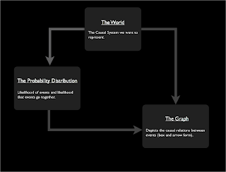 Philosophical Disquisitions: Causal Models (Part 1): Constructing a ...