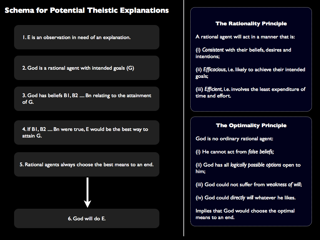 Philosophical Disquisitions: April 2010