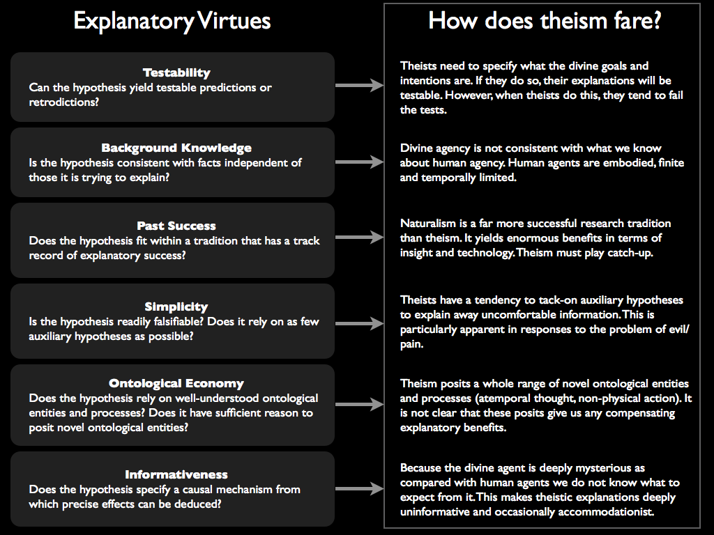 Philosophical Disquisitions: Successful Theistic Explanations (Part 4 ...