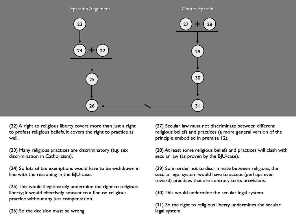 Philosophical Disquisitions: Religious Liberty and Tax Exemptions (Part 2)