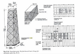 Gnostic Dynamo: Bundled Tube and Braced Tube