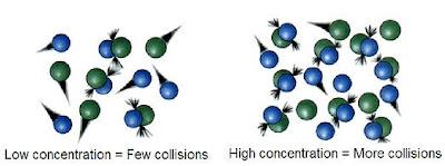 Collision Theory and Boltzmann Constant