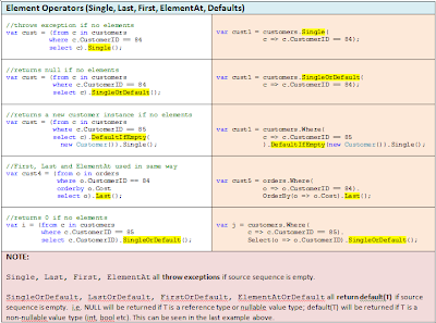 Little Book of .Net: LINQ Cheat Sheet