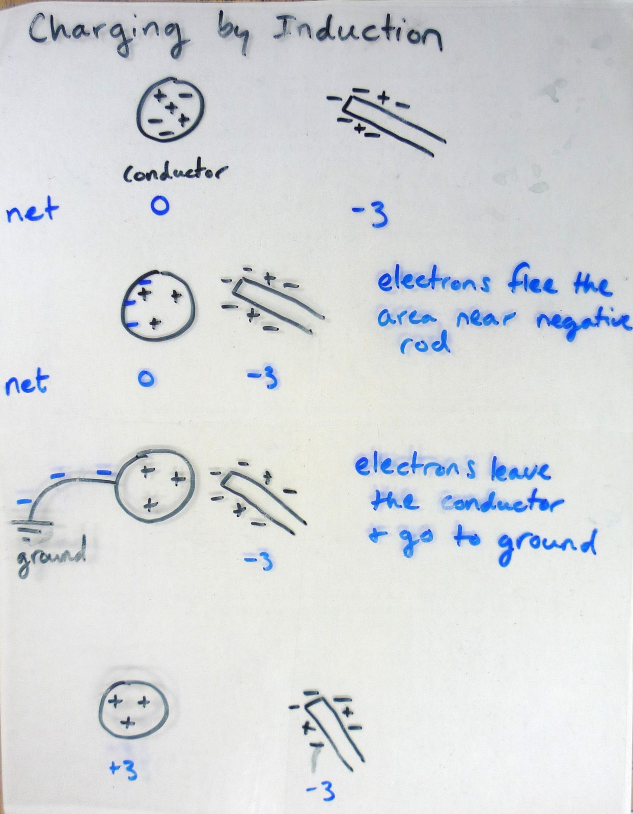 Physics at Desert View High School: April 2010