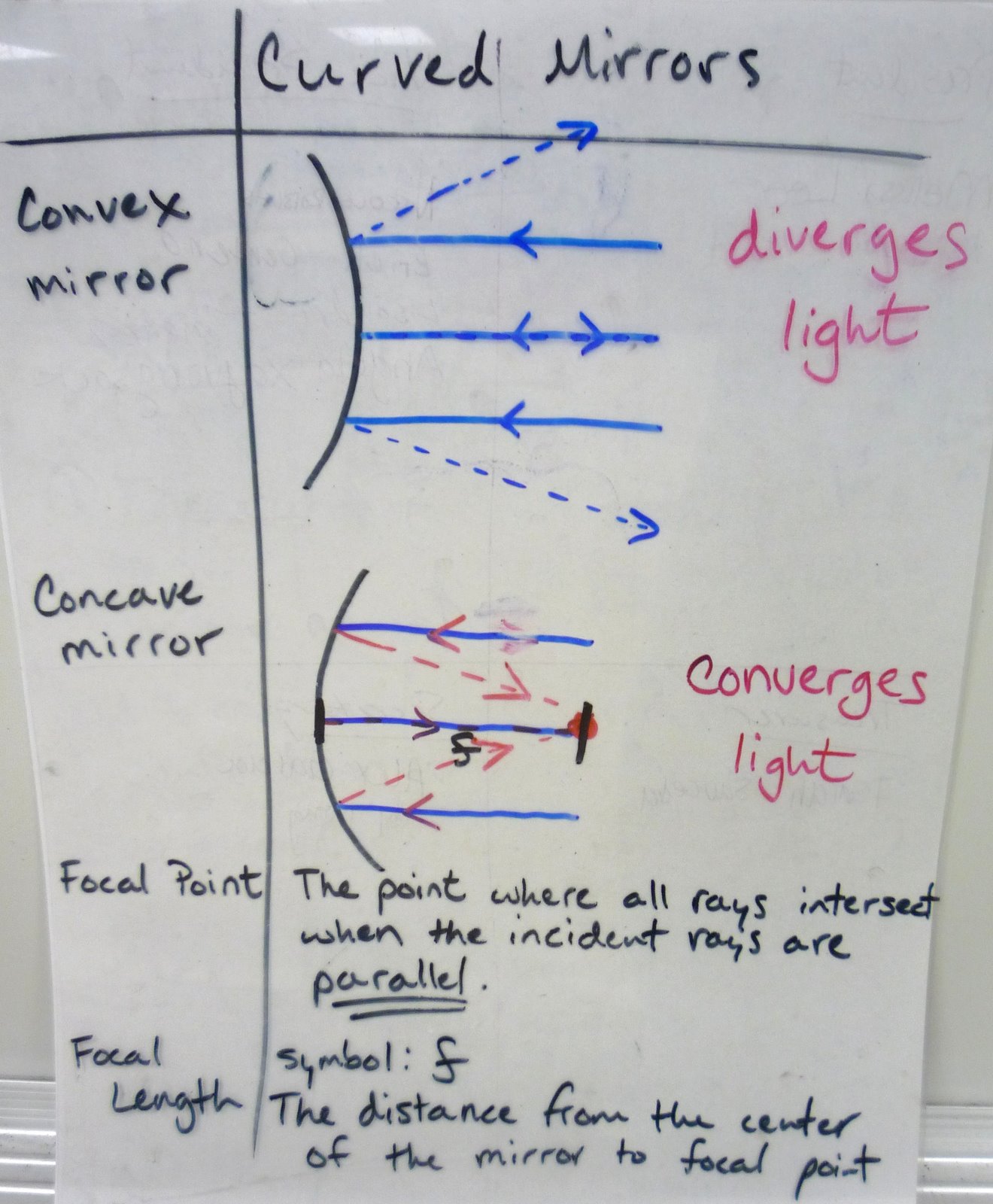 Physics at Desert View High School: Curved Mirrors