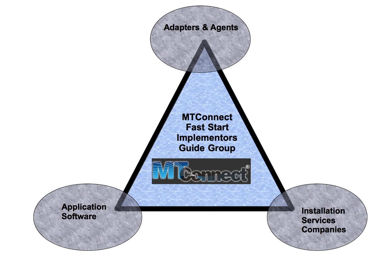 Photons and Electrons: MTConnect's Tipping Point - Priming The Pump