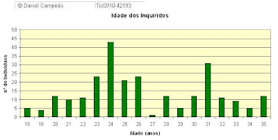 Dossier TICG de Daniel Campeão
