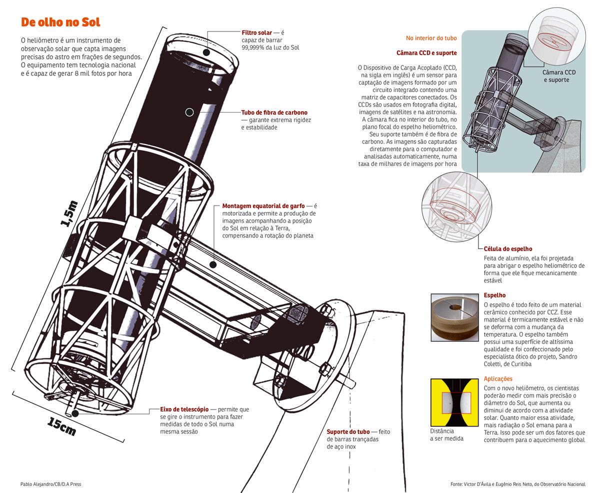 Brasil Inventa Instrumento para Estudar o Astro-Rei