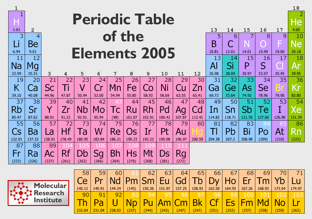 Assawanji: PERIODIC TABLE OF the ELEMENTS 2005