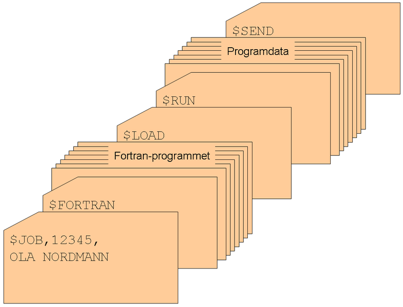 evolucion de la computadora: SISTEMAS OPERATIVOS
