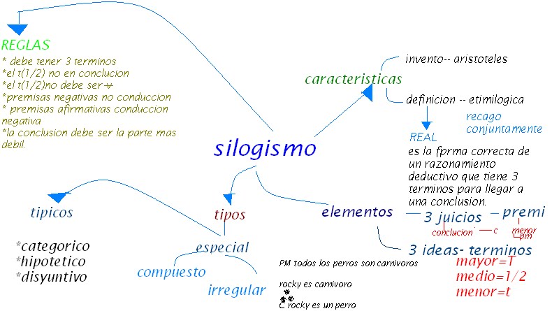 logica1-2-V-48: mapa de silogismo
