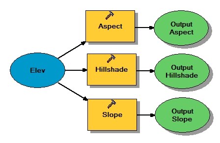 Sky's GIS blog: Model Builder orbs - Week 11
