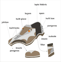 proses pembuatan sepatu