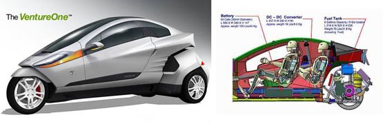 Dixer: Carver och Venture One