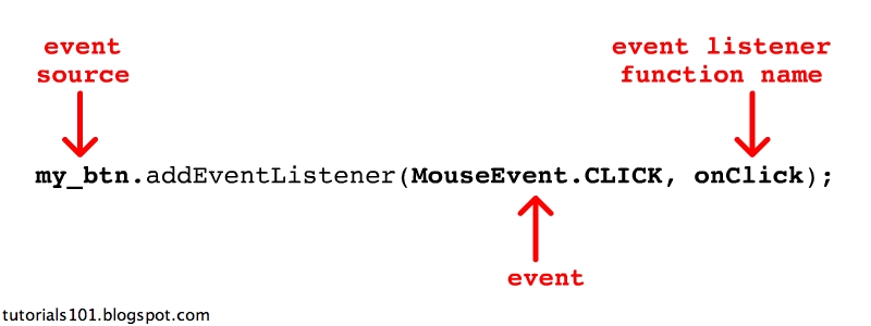 How to Create an AS3 Event Listener