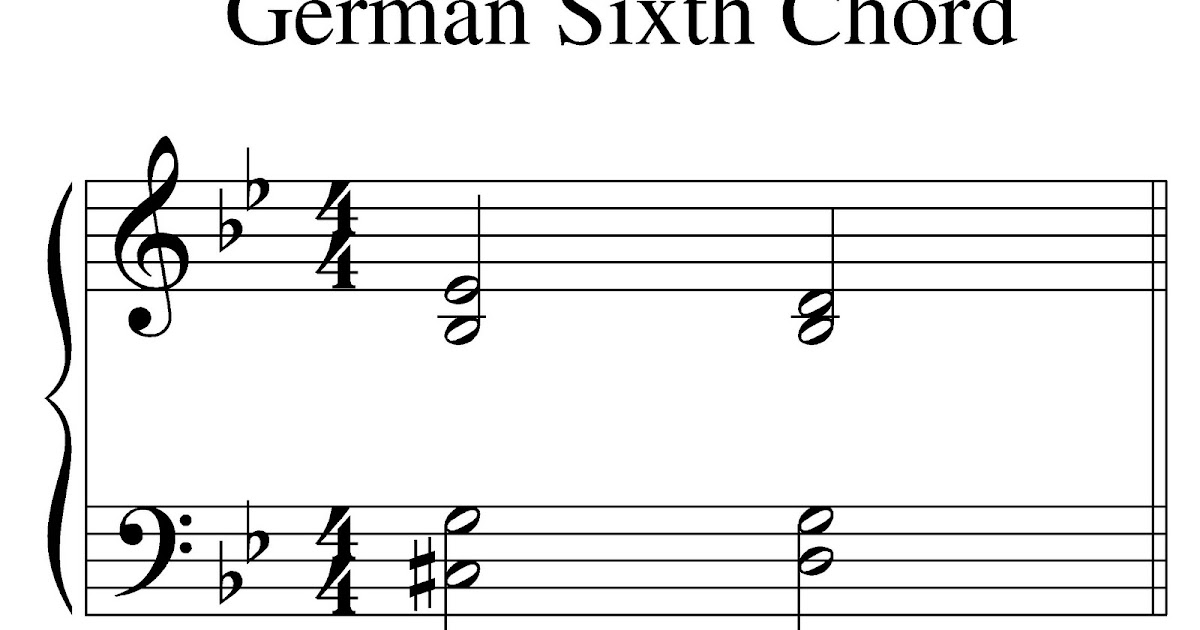 Elgar's Enigma Theme Unmasked: Elgar's Enigma Theme and the German Sixth